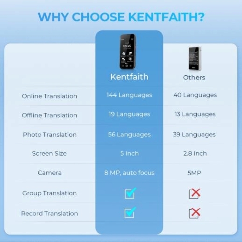 خرید دستگاه مترجم هوشمند Translator d8 - موبودلتا